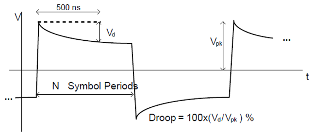 Test Happens - Teledyne LeCroy Blog: Automotive Ethernet Compliance ...