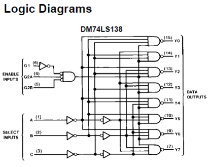 Elektro Digital: Rangkaian IC 74138
