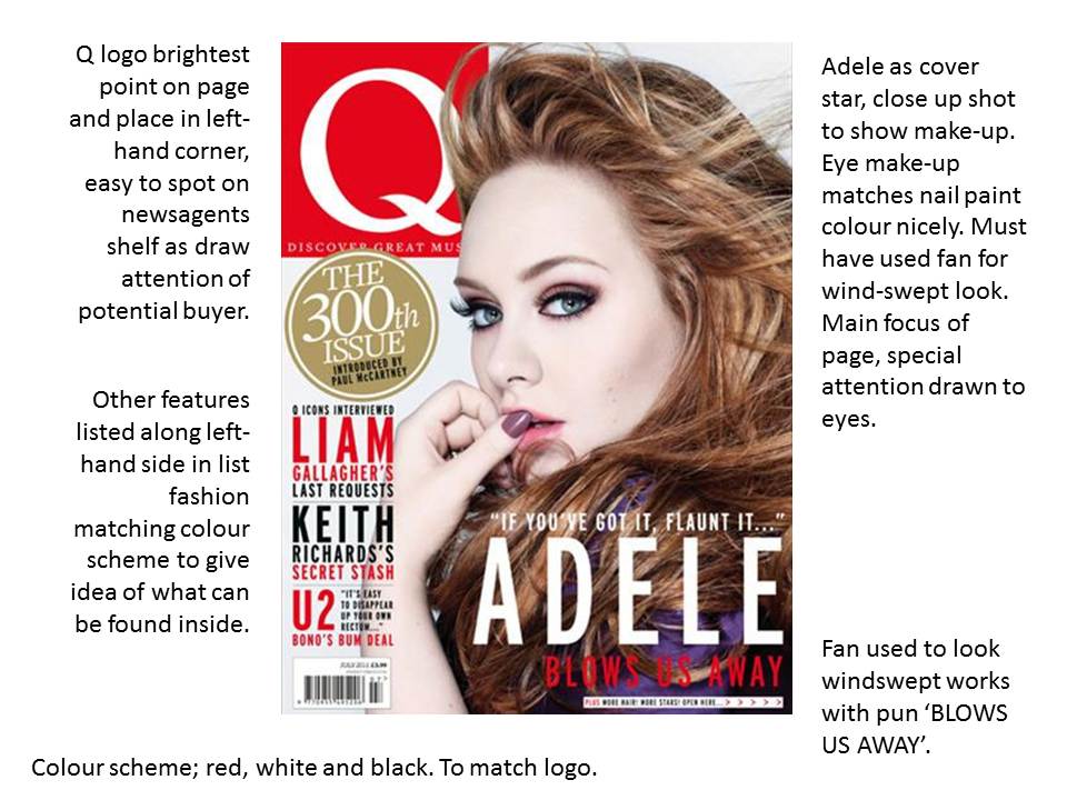 Kea AS Media: Q Magazine Analysis