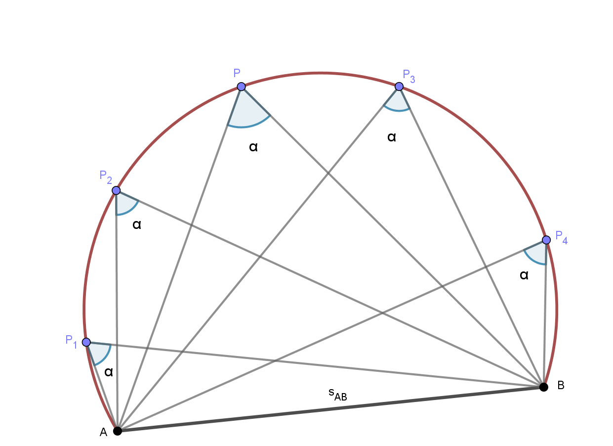 Arco capaz, concepto, construcción y caso particular para 90º