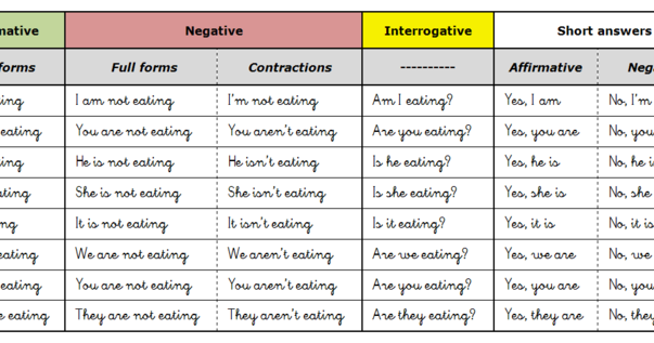kenethmejiaenglishclass: PRESENT CONTINUOUS