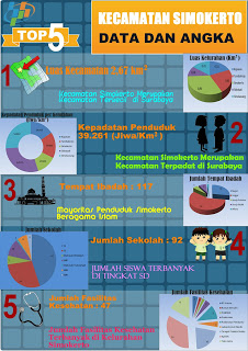 Mengenal Infografis ~ WAHYU NUR HIDAYAH