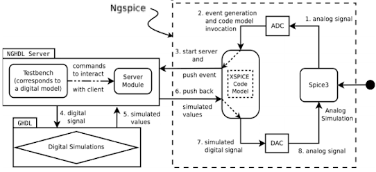 Sedemos News: [paper] eSim: An Open Source EDA Tool