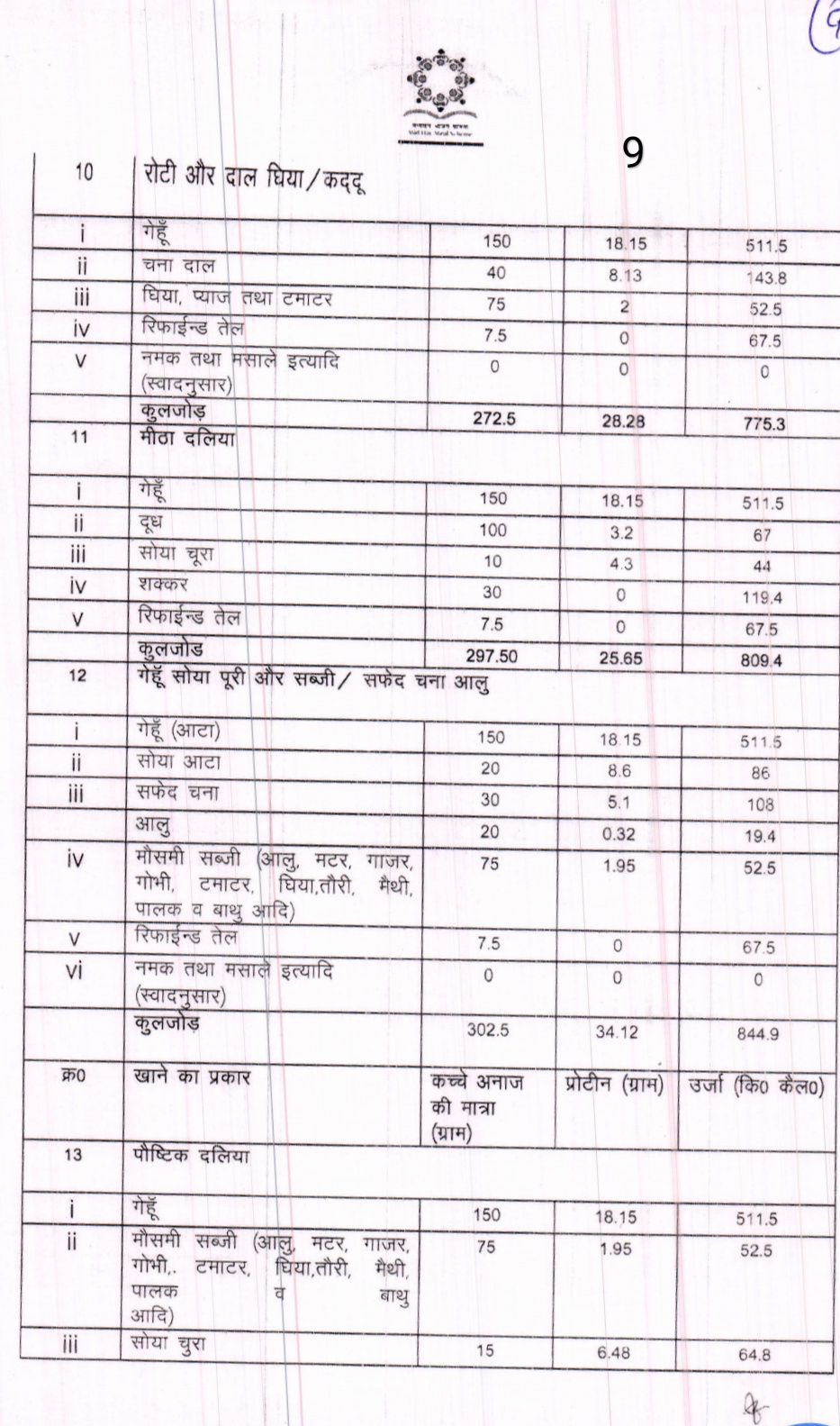 Haryana MDM new menu 2019 - Teacher Haryana Education News