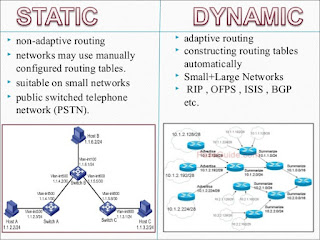 TKJ: Menjelaskan konsep routing