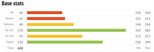Los Pokesabios: MEGA-GENGAR