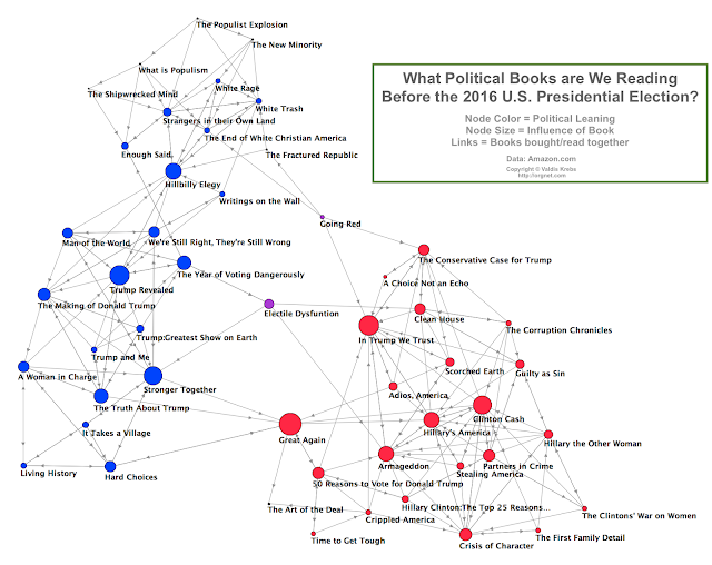 T N T : The Network Thinkers