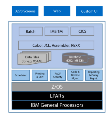 Mainframe Forum: How to schedule a job for a specific system?