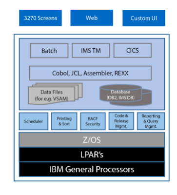 Mainframe Forum: How to schedule a job for a specific system?