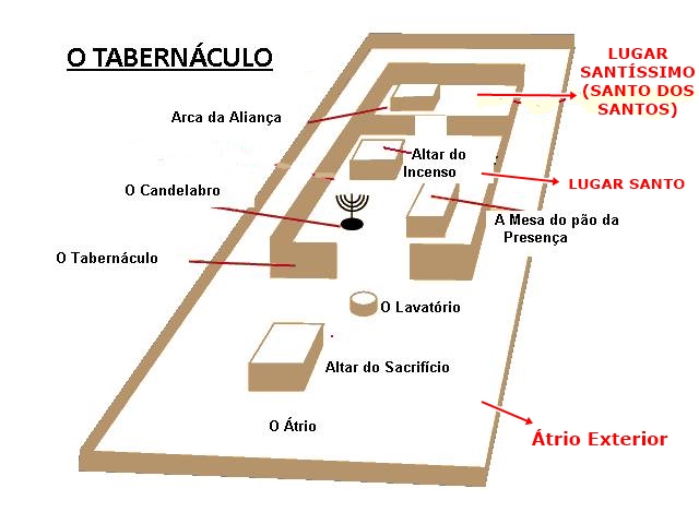 Cristo é o Caminho a Seguir: #14 | CORPO, ALMA E ESPÍRITO - ÁTRIO ...