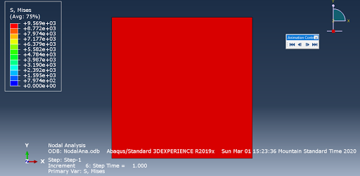 Everything Modelling and Simulation: Isoparametric Full Integration ...