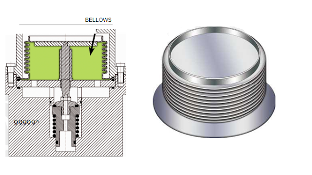 An Introduction To Pressure Regulators ,Types ,Selection And Application