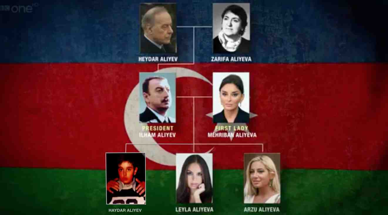 Christopher's Expat Adventure: Republic of Azerbaijan