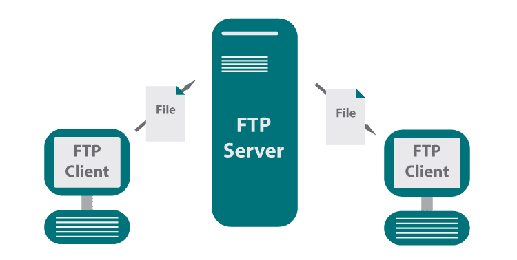 Copy files android ftp server - bingerdfw Copy files android ftp server - bingerdfw