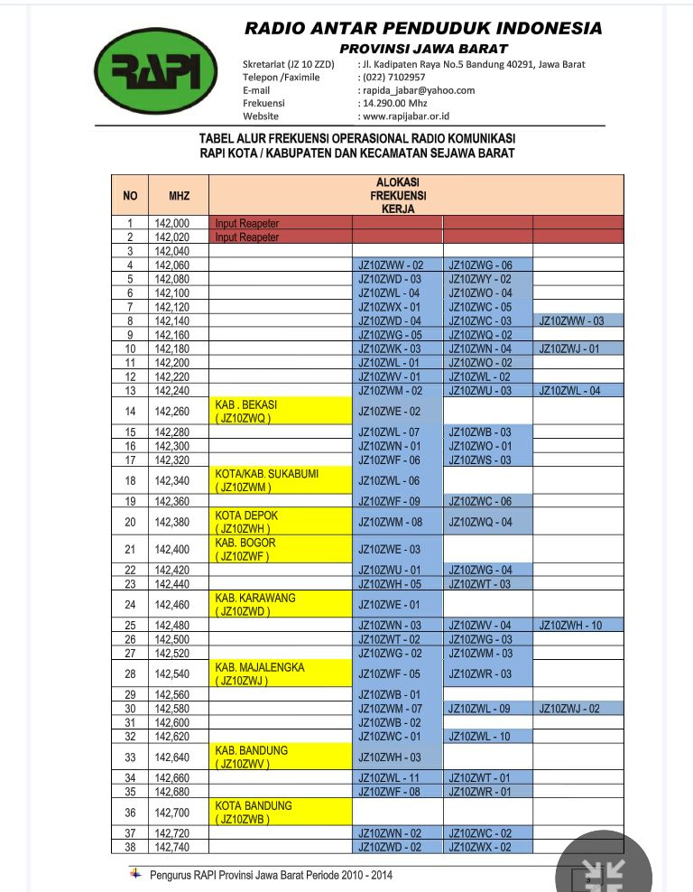 Radio Antar Penduduk Indonesia: ALOKASI FREKUENSI KERJA RAPI JAWA BARAT