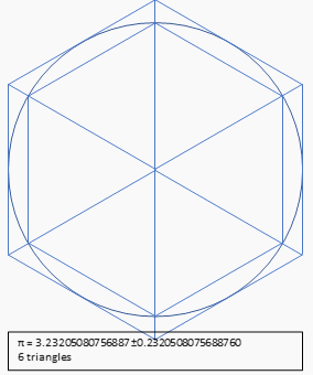 Spacetime and Geometry: Pythagoras's and Newton's formulas for 𝝅