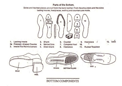 Shoe component | All about shoe making
