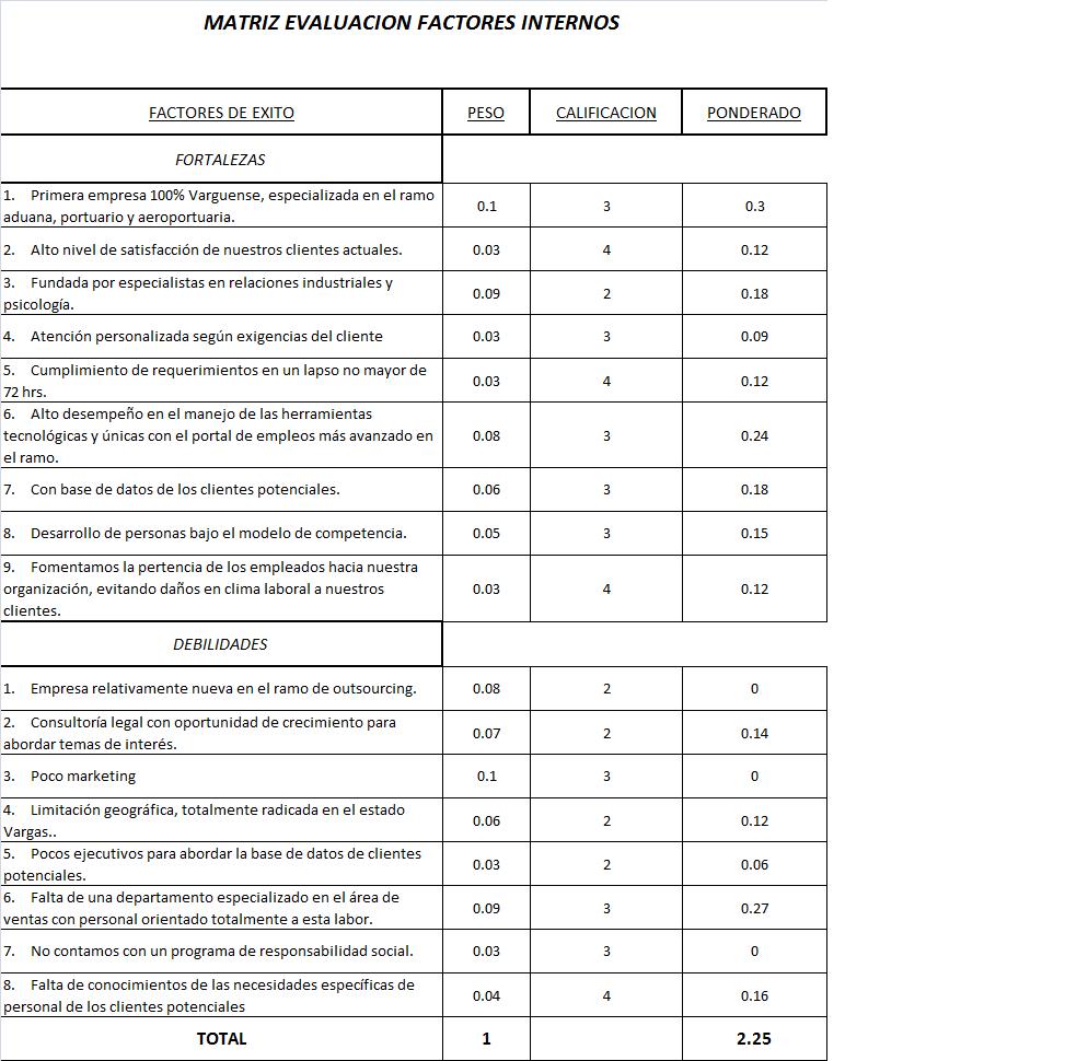 Corporación Grupo Guerrero C.A.: Matriz EFI