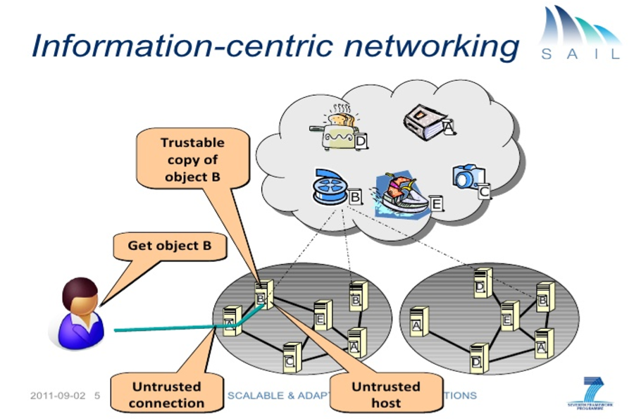 Eus.cheyso's-Blog: Information Centric Networking (ICN)