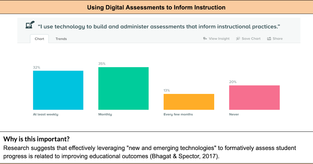 Teacher Tech Tools in Under Two Minutes: Digital Assessments on Our Campus