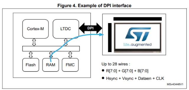 Jeonghun (James) Lee: ST MIPI DSI(Display Serial Interface)