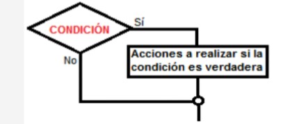 Estructura de Control Secuencial y de Decisión: Estructura de Control ...