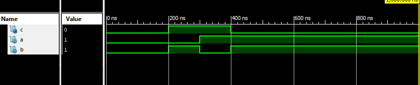 Vlsi Xor Gate Dataflow Modelling With Testbench