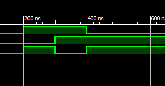 VLSI: XOR Gate Dataflow Modelling with Testbench