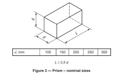 BS EN 12390-1 : Testing hardened concrete