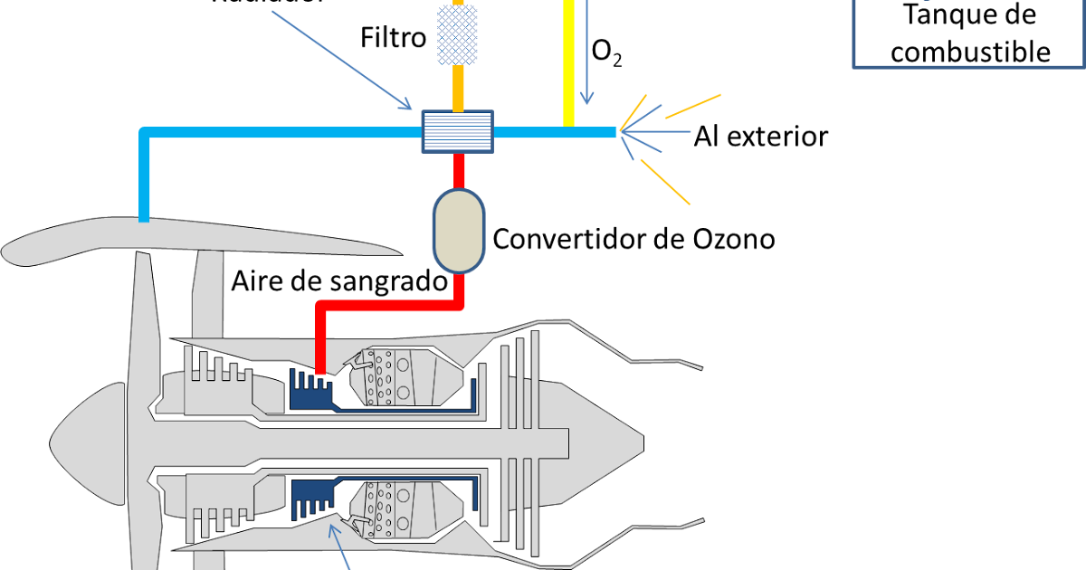 Sistema de inertización de combustible con generacion de nitrógeno