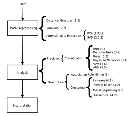METODE DATA MINING UNTUK RECOMMENDER SYSTEMs - Iqbal Ardimansyah's Blog