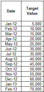 PISO Ni Juan: Value Averaging Strategy of Stock Investing
