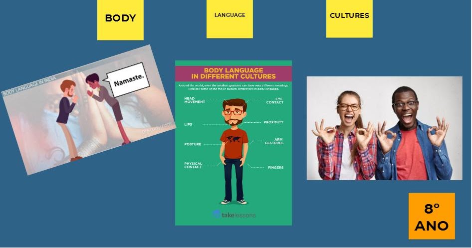Body language in different cultures (8º ano) | English Lab