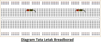 Penjelasan Ihwal Dasar-Dasar Breadboard Dan Rangkaian