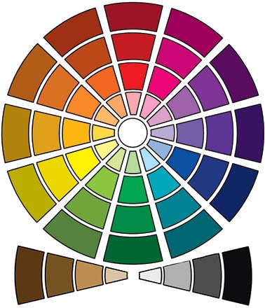 Down The Rabbit Hole: Contour & Colour Wheel