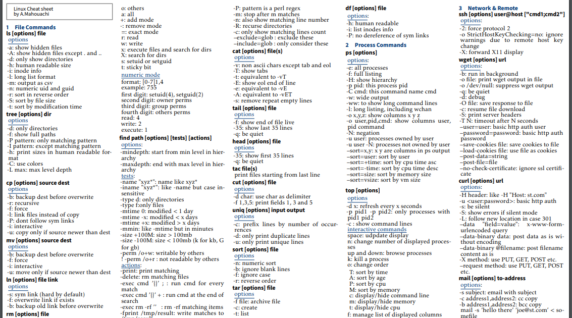 Linux Commands Cheat Sheet -2 - AEM Tutorials for Beginners