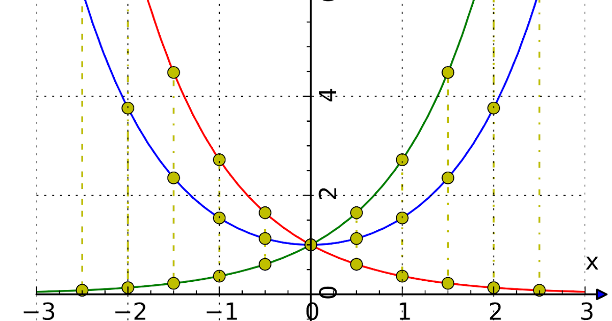 sinh, cosh, tanh, coth, sech, csch là gì? - Toán Học Việt Nam