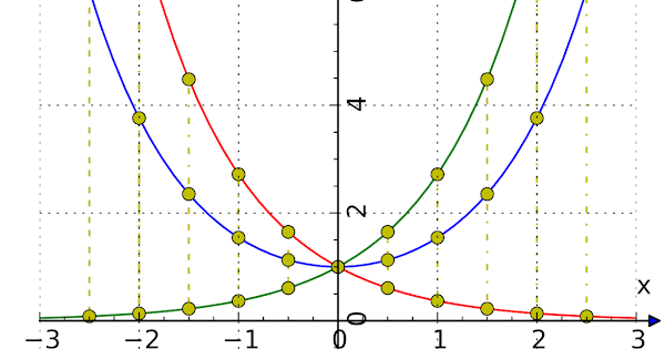 sinh, cosh, tanh, coth, sech, csch là gì? - Toán Học Việt Nam