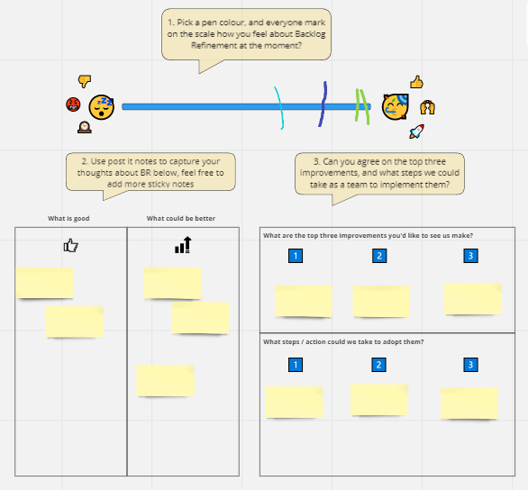 Agile Retrospective: help your team improve sprint meetings (20 - 45 ...