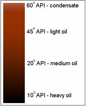 API Gravity - OILFIELDWISE
