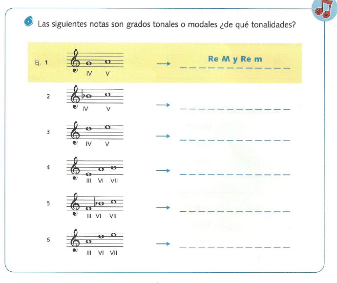 GRAMATICA MUSICAL GRADO 7º Maestro: Ángel Camacho: 1ª GRADOS TONALES Y ...