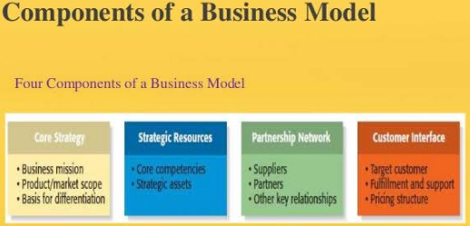 32+Types of [ Business Models ] Example business model,like [ freemium ...
