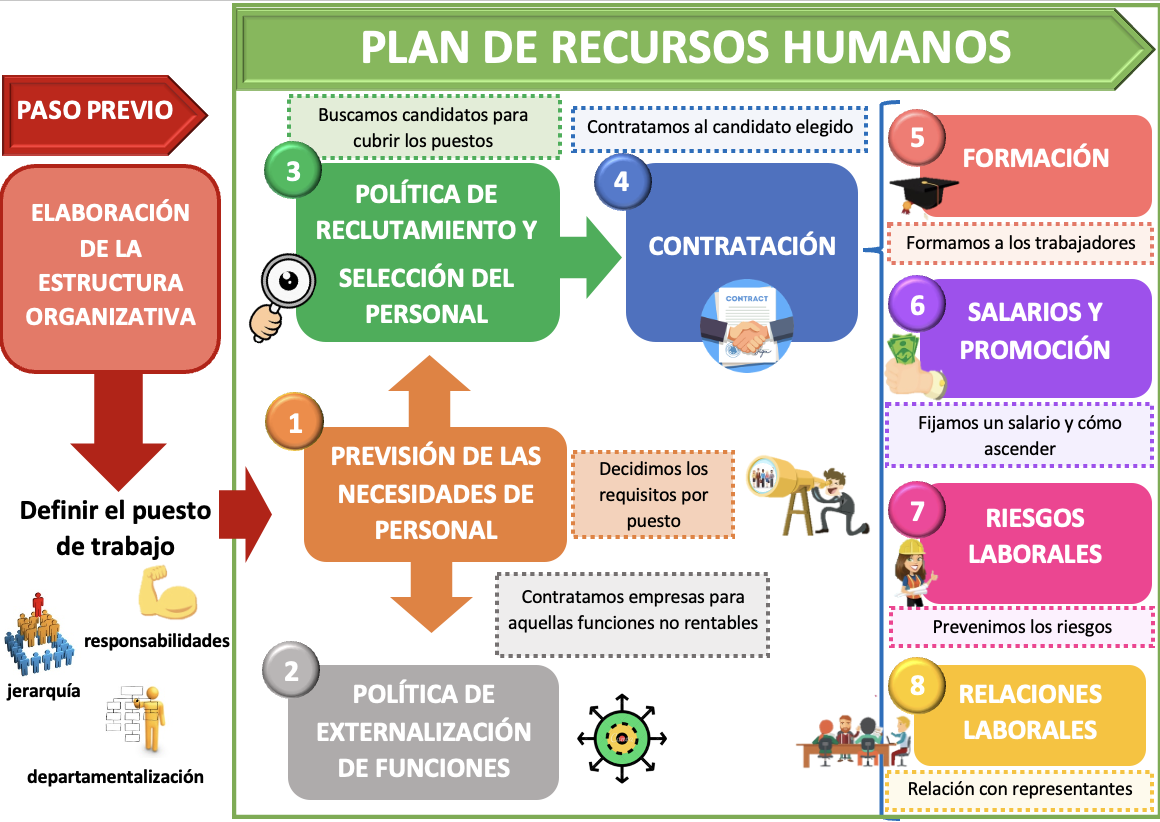 6 El Plan De Recursos Humanos Econosublime