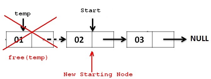 Simple Queue algorithms Simple Queue algorithms