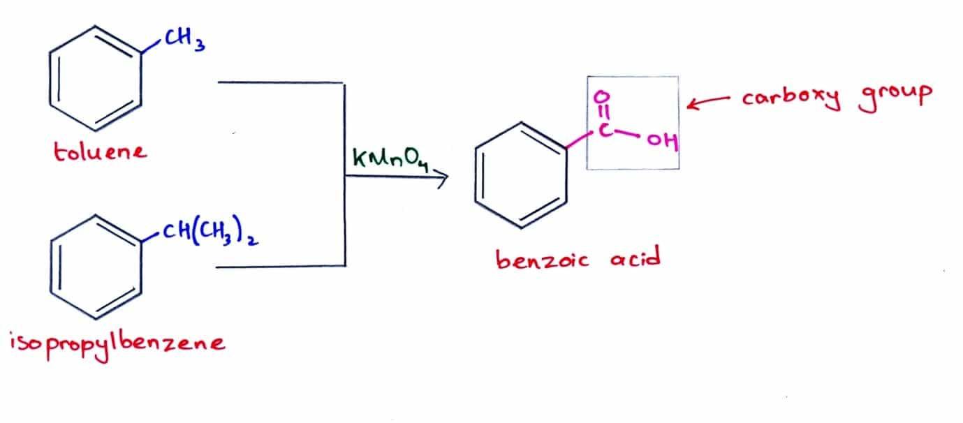 Reactions of Aromatic Compounds (Part 2) – BSc Chemistry Notes