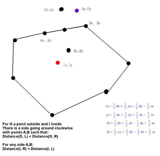 The Ben Paul Thurston Blog: Simple point in polygon test