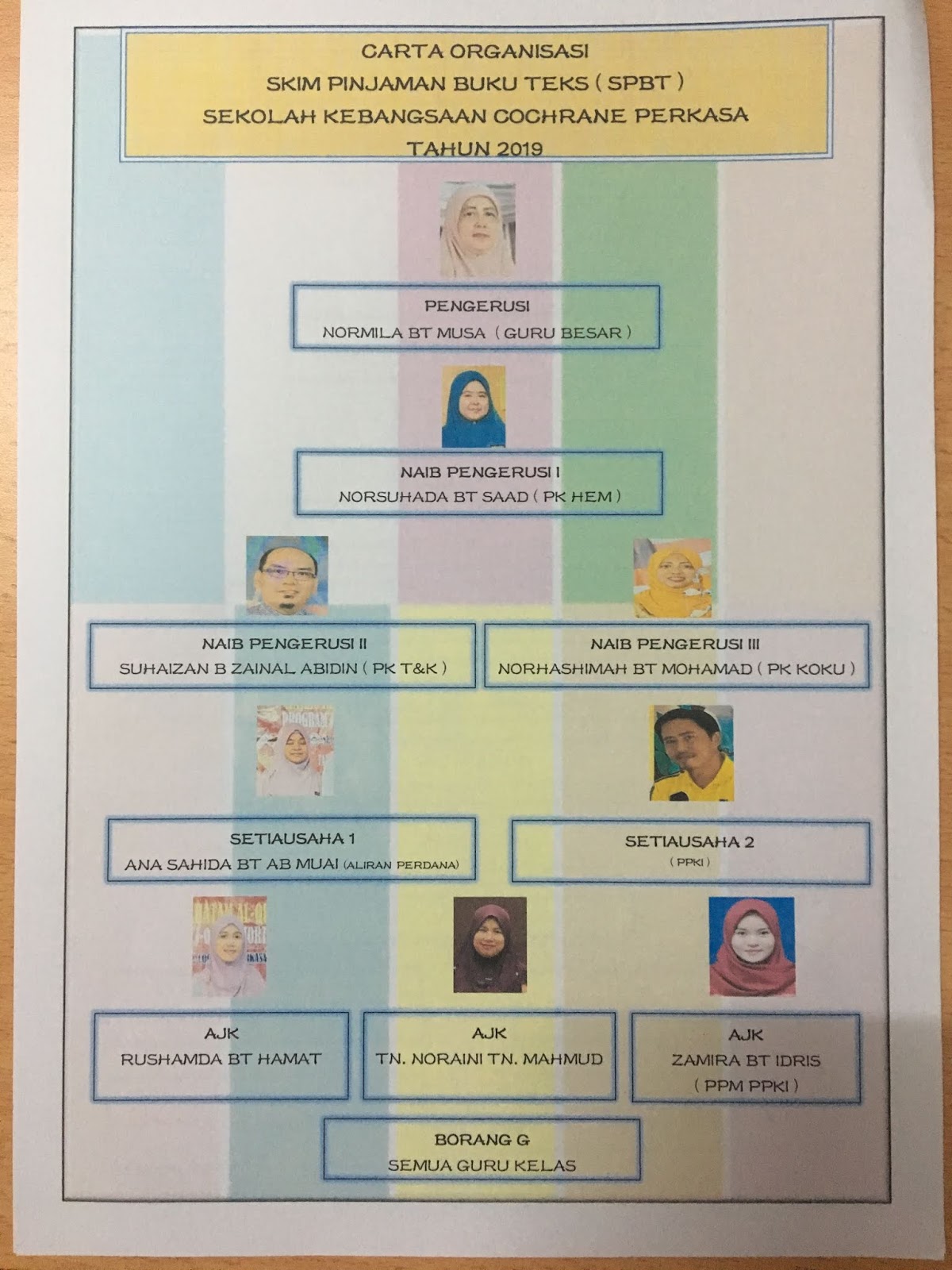 UNIT SKIM PINJAMAN BUKU TEKS SK COCHRANE PERKASA