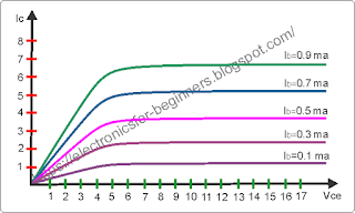 What is Transistor (BJT) and how it works?