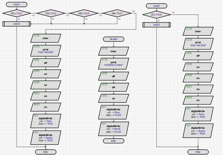 Mikroprosesor dan Mikrokontroler: Modul 4