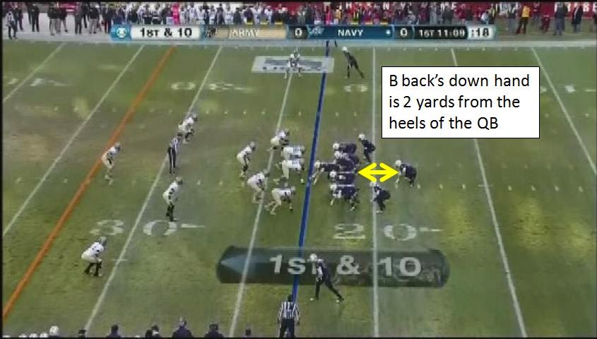 Flexbone Nomenclature and Formations | sportzam